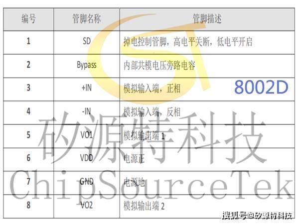矽源特音频功放8002D-矽源特ChipSourceTek-搜狐大视野-搜狐新闻