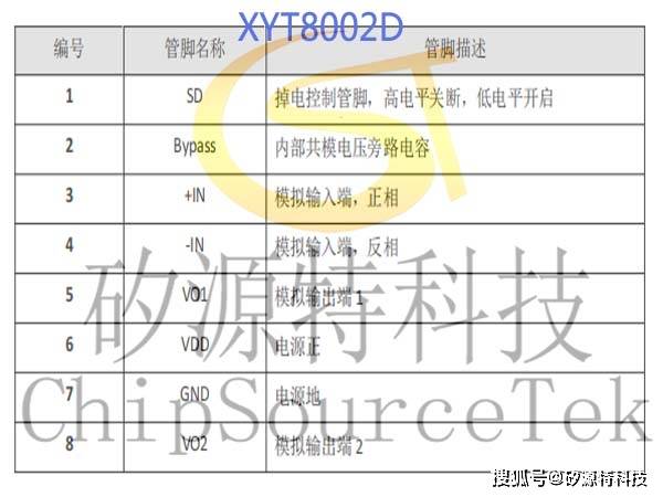 矽源特XYT8002D音频功放-矽源特ChipSourceTek-搜狐大视野-搜狐新闻