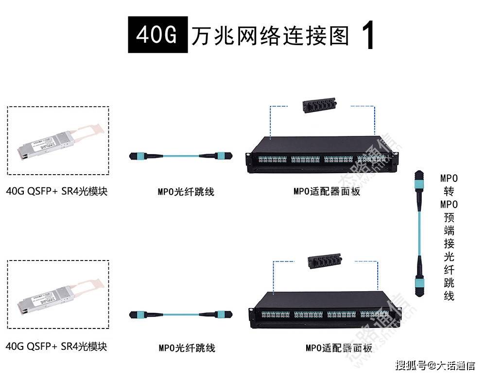 40G QSFP+光模块-搜狐大视野-搜狐新闻