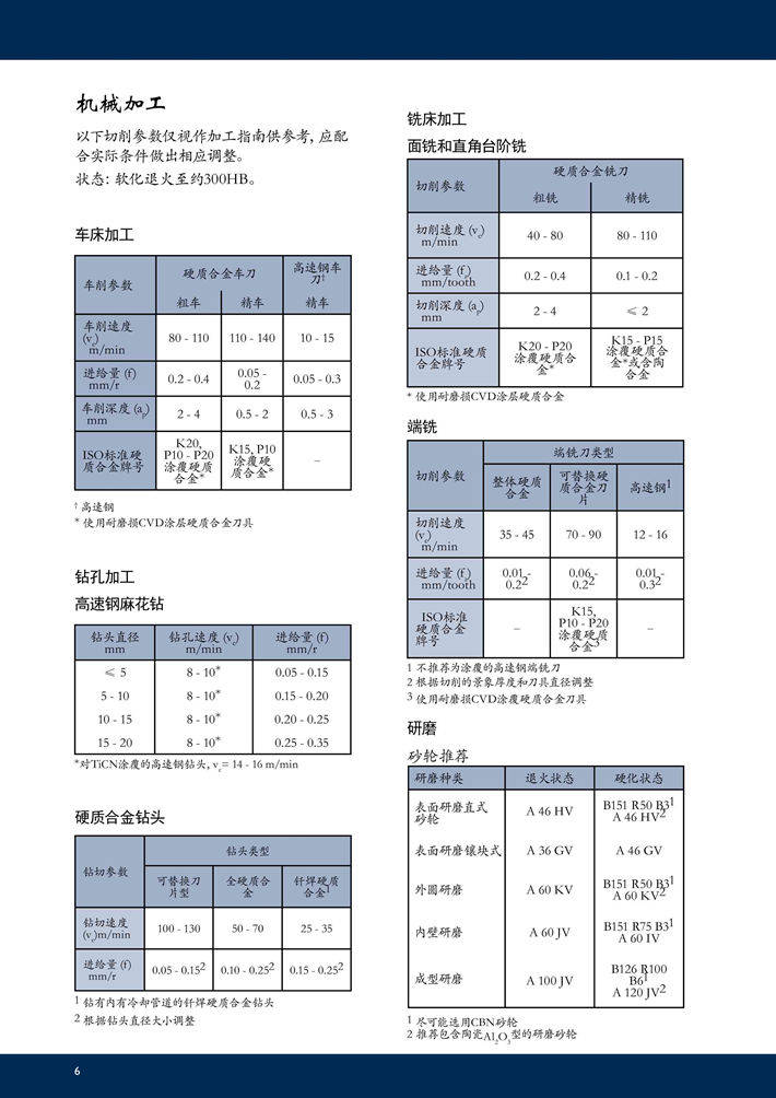 ASP30粉末高速钢-搜狐大视野-搜狐新闻