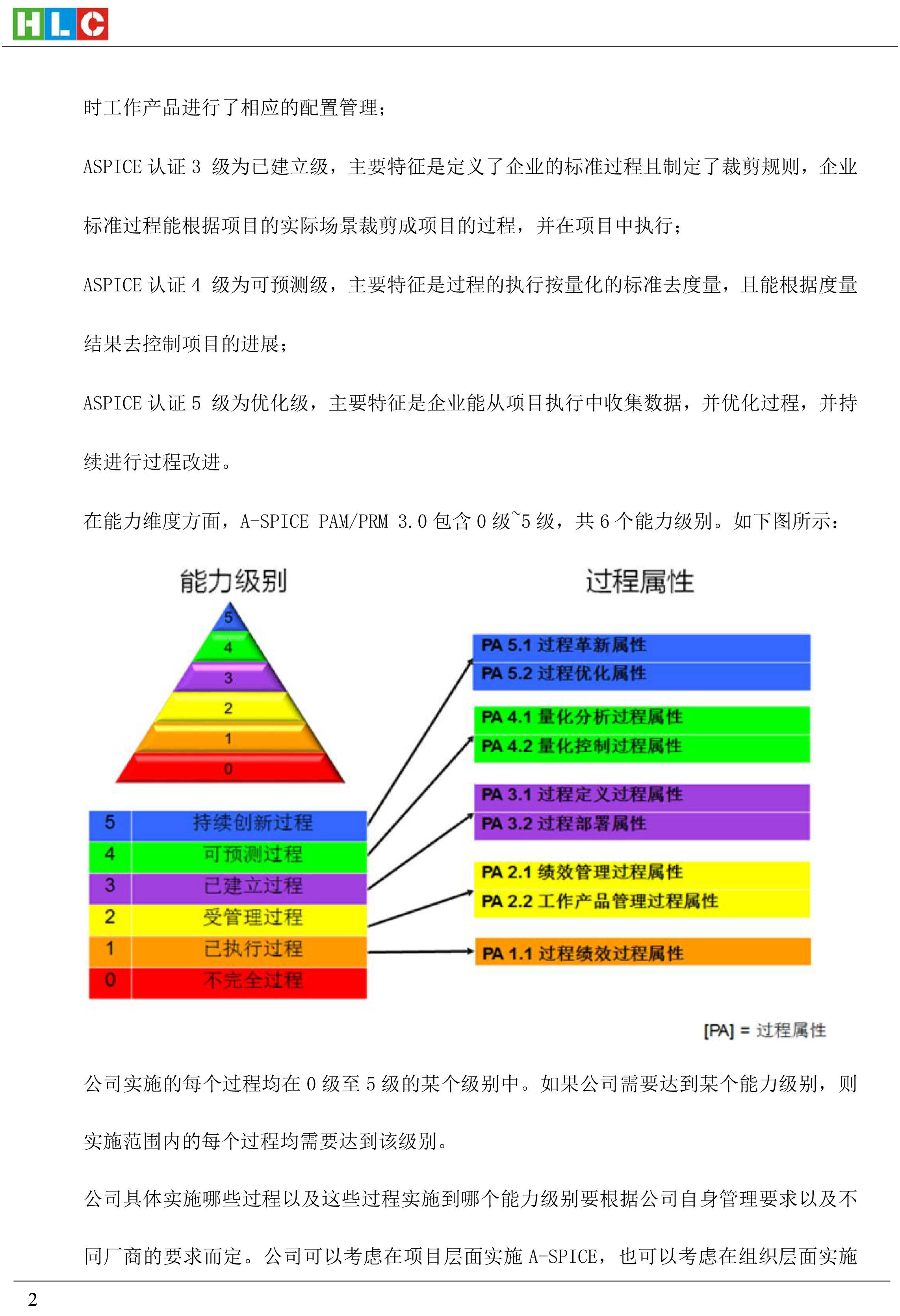 ASPICE 认证条件和咨询流程-搜狐大视野-搜狐新闻