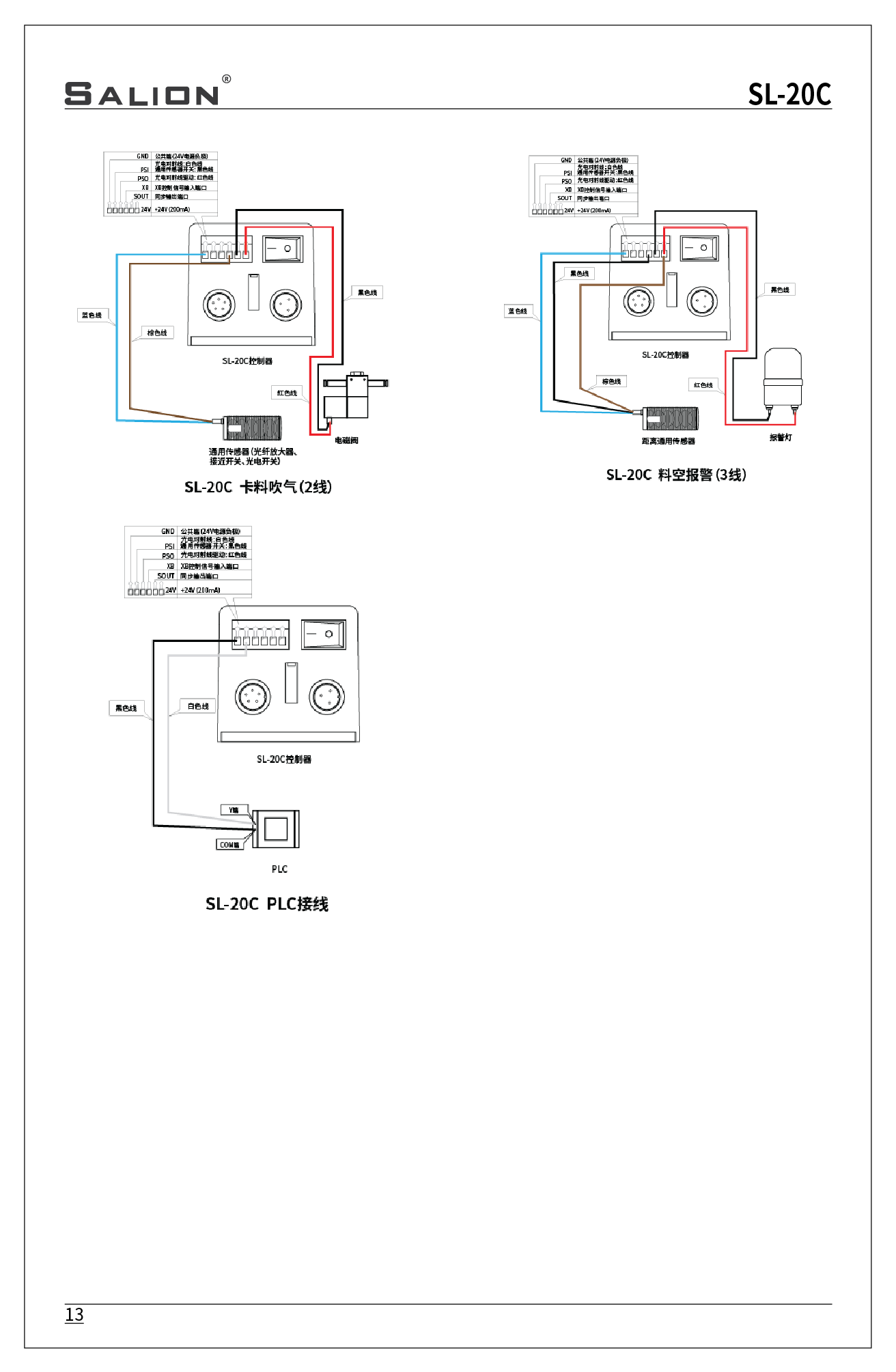赛立恩SL-20C数显稳压振动盘送料控制器说明书-搜狐大视野-搜狐新闻