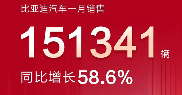 151341台，同比增长58.6%，比亚迪1月销量出炉_搜狐汽车_搜狐网
