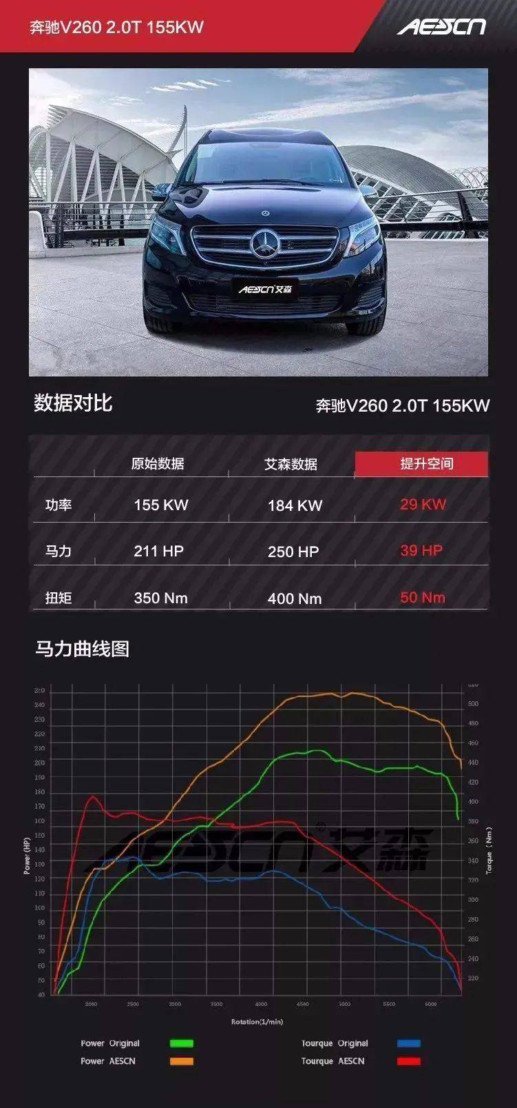 奔驰V260L全尺寸MPV需要更多动力支撑：刷ECU适度优化动力可选！_搜狐汽车_搜狐网