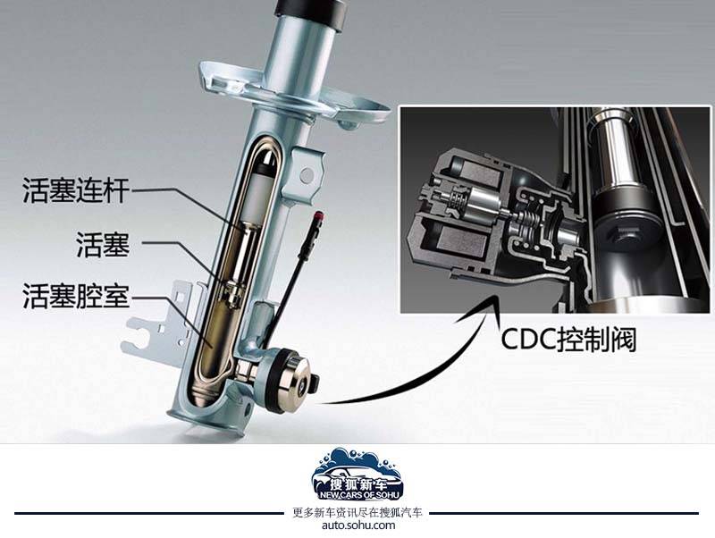 CDC电磁悬架赋能下究竟有何提升？ 场地试驾星途瑶光_搜狐汽车_搜狐网