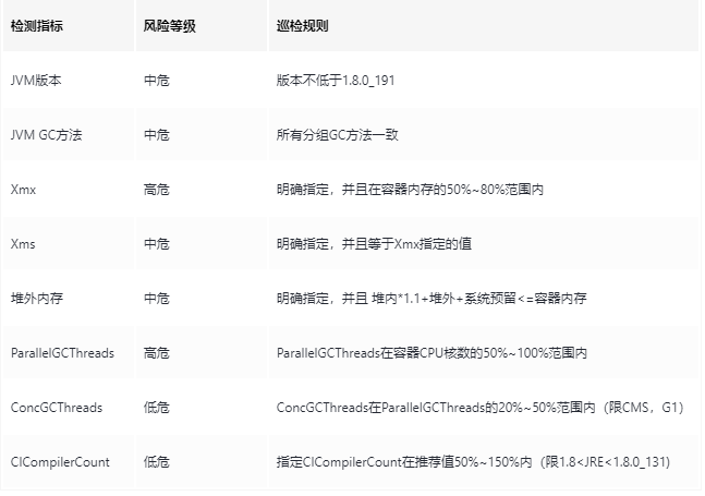谈JVM xmx, xms等内存相关参数合理性设置_-Xmx_容器_-Xms