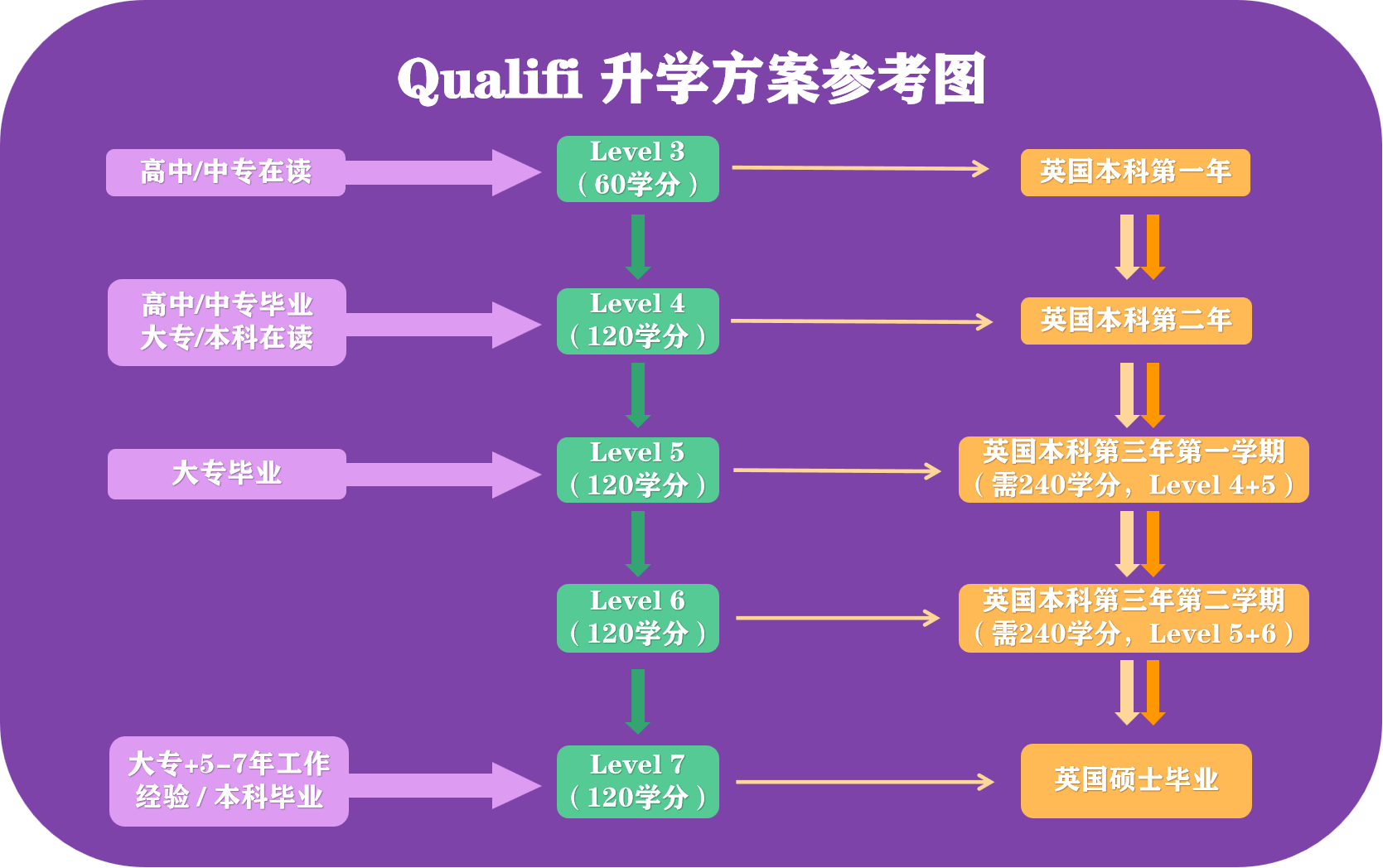 英国QUALIFI DIPLOMA 商科 5级 证书_【官网】英国QUALIFI授权中国认证学习中心丨上海安德森教育