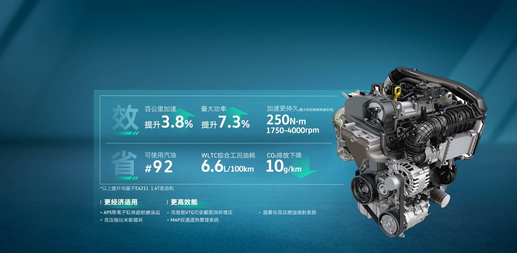 途观L 1.5T净效发动机车型上市 建议零售价19.98万元_搜狐汽车_搜狐网