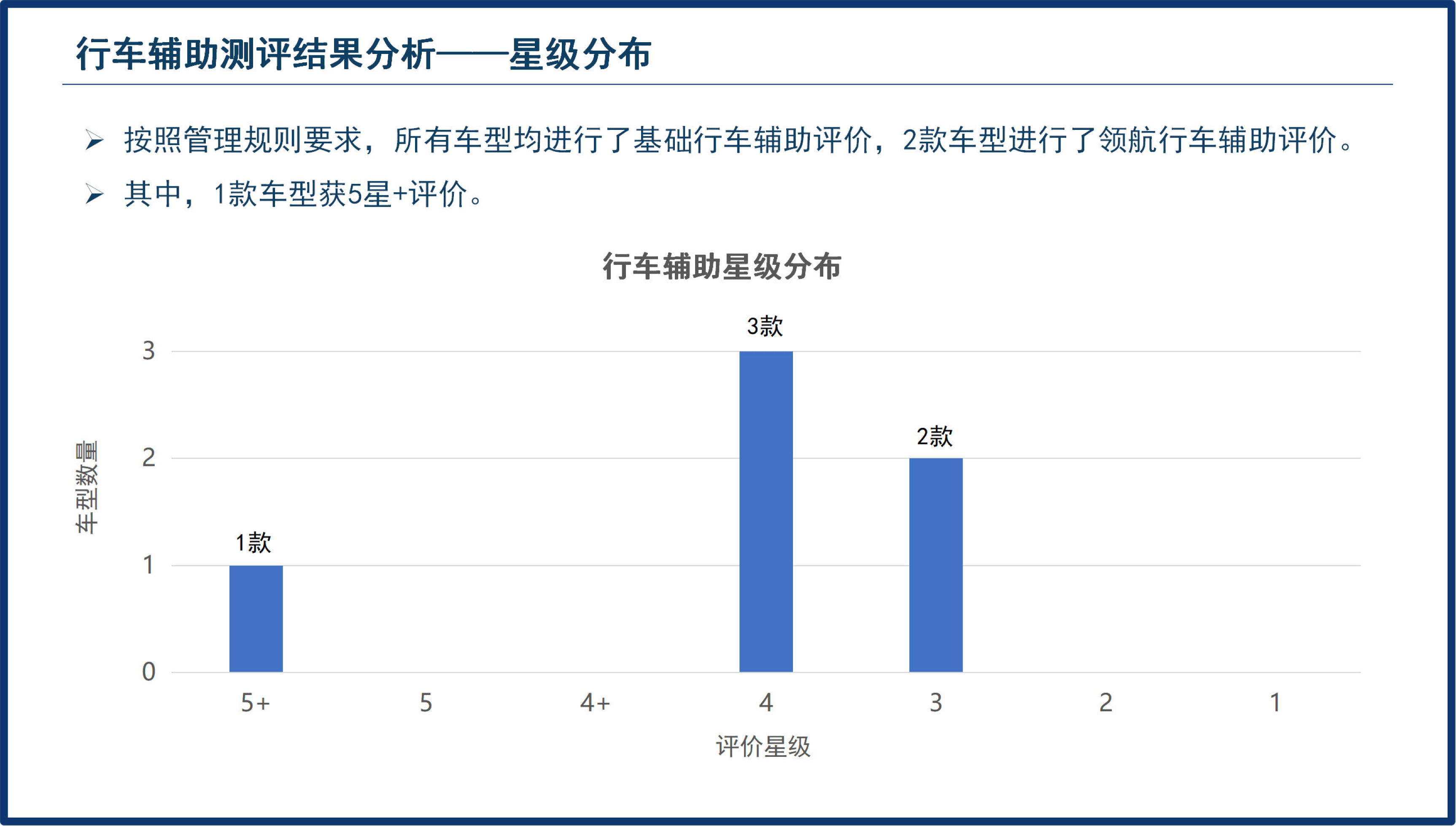 2023中国智能网联汽车技术规程c Icap专项测评研究报告 搜狐汽车 搜狐网