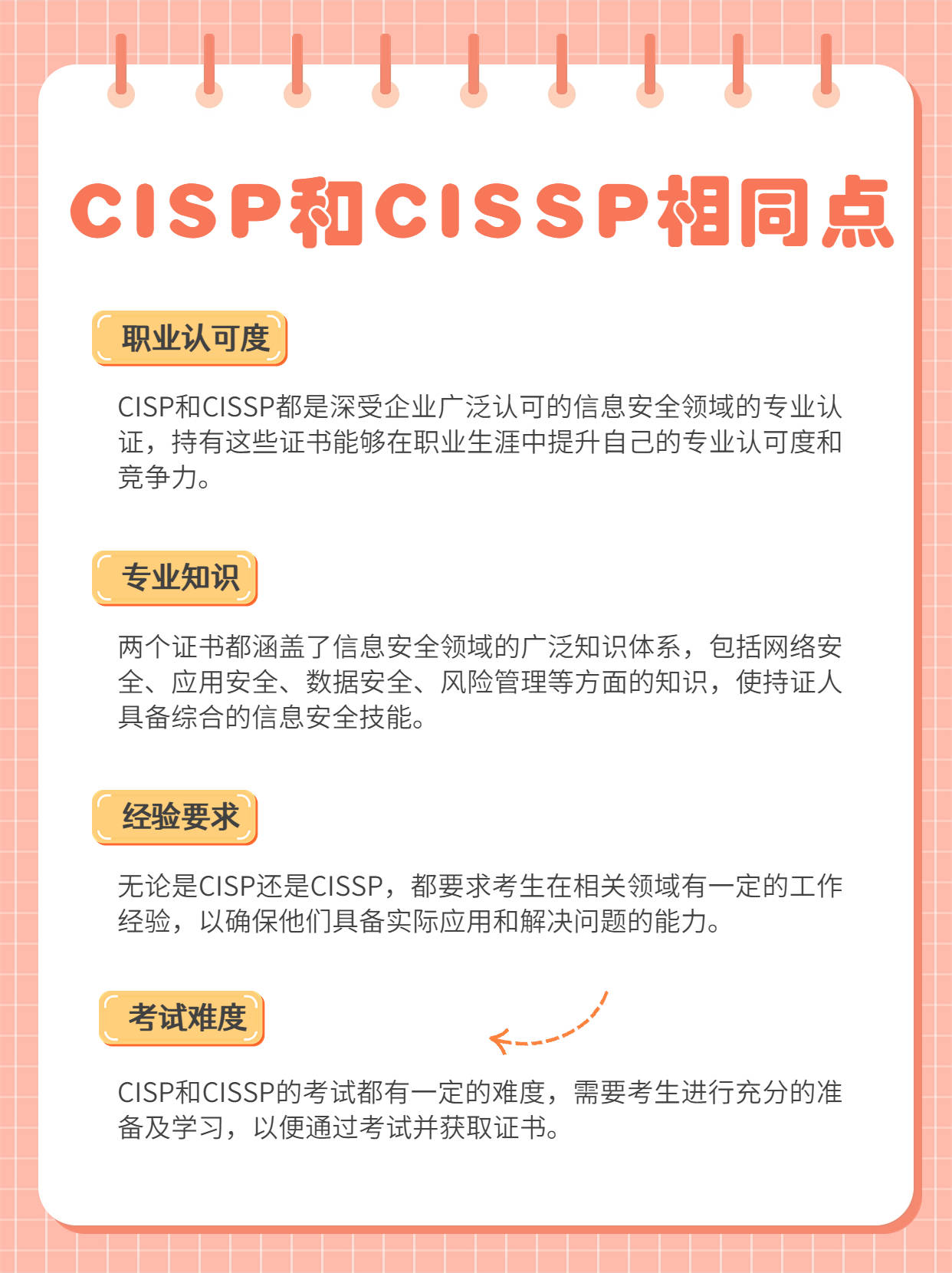 信安领域的CISP和CISSP证书，哪个含金量高呢？-搜狐大视野-搜狐新闻