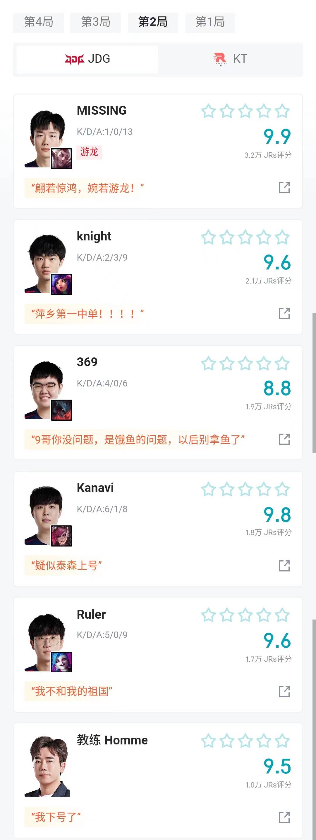 【S13赛后评分】恭喜JDG 3:1战胜KT，成功晋级四强-搜狐大视野-搜狐新闻