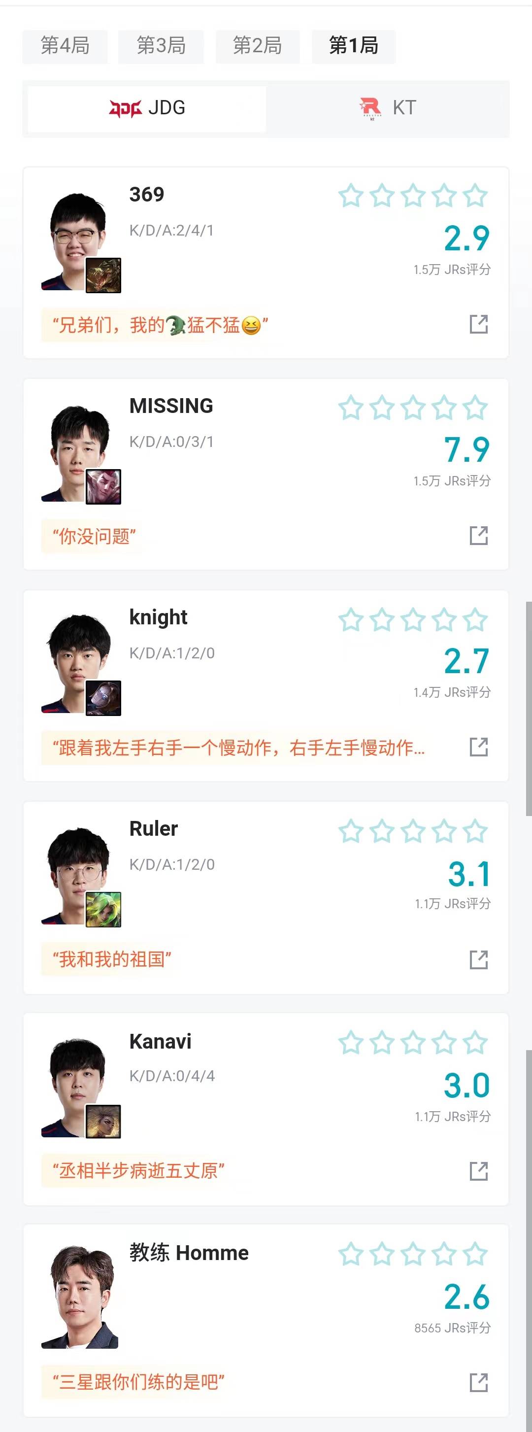 【S13赛后评分】恭喜JDG 3:1战胜KT，成功晋级四强-搜狐大视野-搜狐新闻