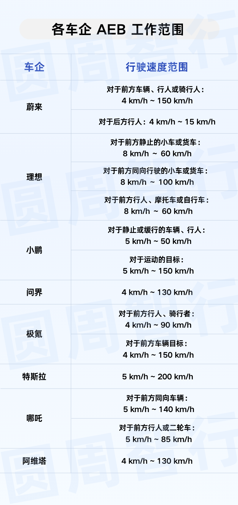风暴中的AEB功能_搜狐汽车_搜狐网