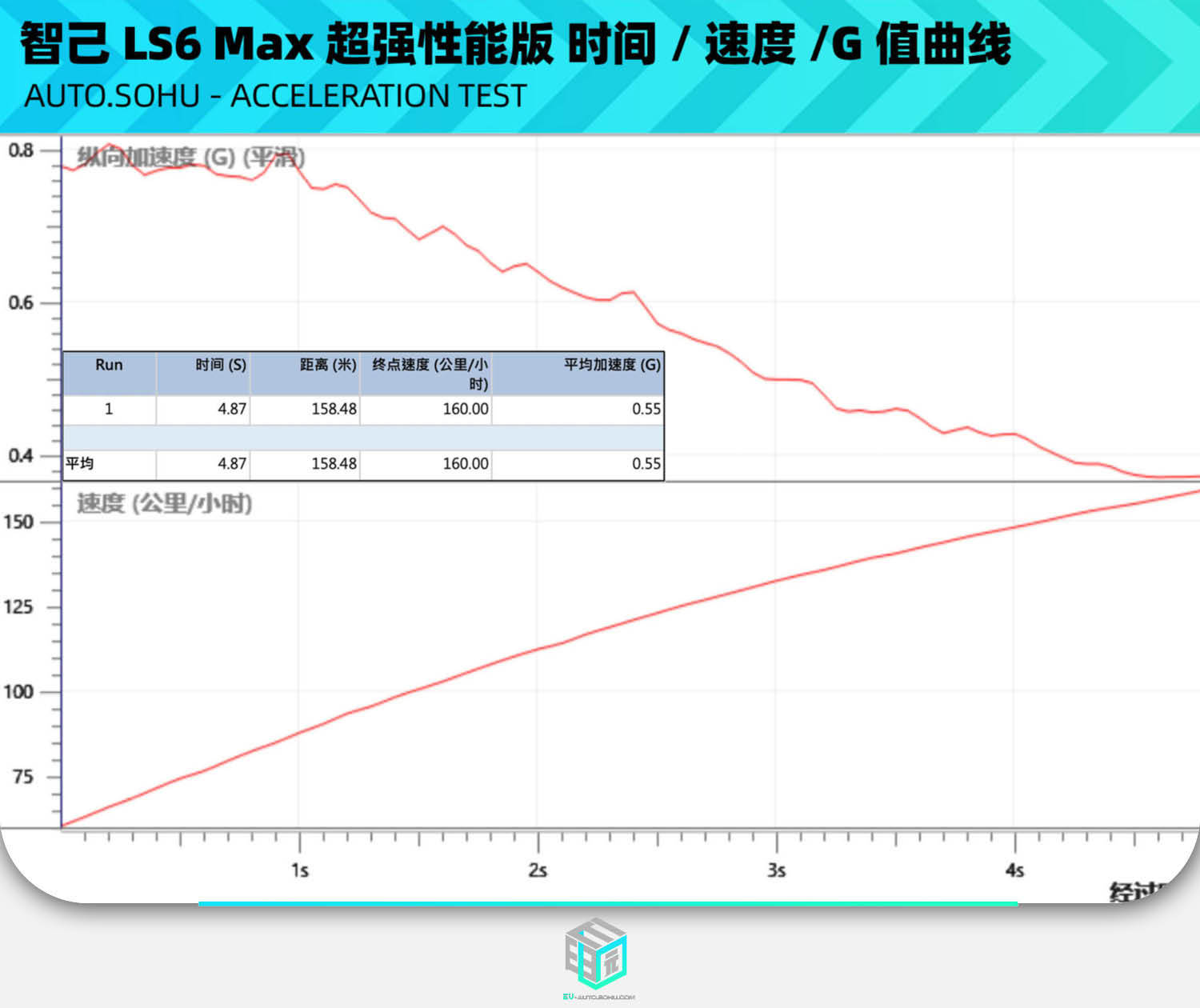 马力刺客｜不到30万但号称有787匹？ 实测智己LS6看看轮上功率虚不虚！_搜狐汽车_搜狐网