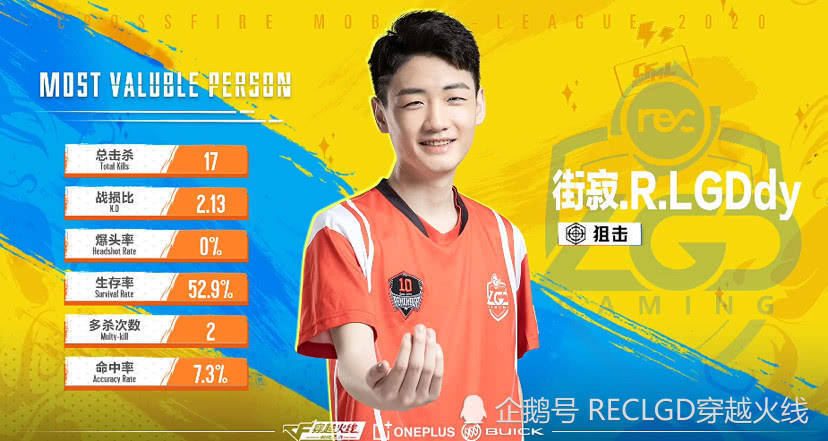 REC.LGD2：1KZ，第一轮完美收官_比分