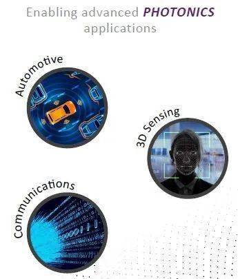 先进半导体晶圆供货商-IQE，产品广泛应用于数据通信、无线通信、3D传感领域_GaAs