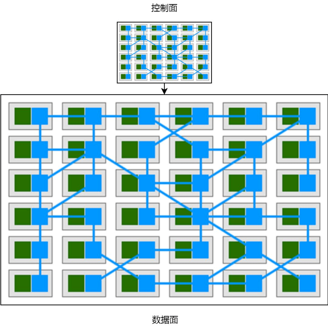 Istio 从懵圈到熟练：什么是1/2活的微服务_pods