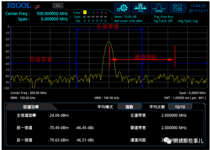 邻道功率比（ACPR）和占用带宽（OBW）_测量