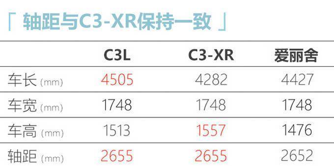 东风雪铁龙全新轿车C3L正式上市 8.49万元起售_搜狐汽车_搜狐网