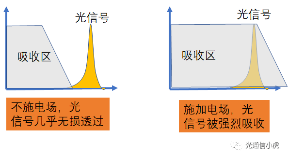 EAM及其EML集成芯片_量子