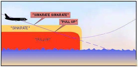 近期多发警告：EGPWS的基本和增强功能介绍（1）_特性