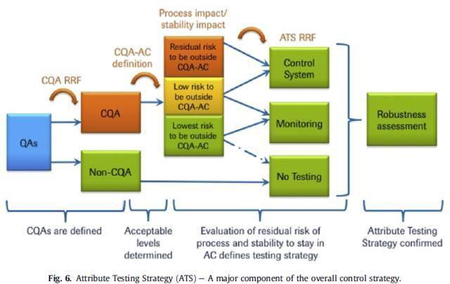 应用QbD原理进行单克隆抗体开发的介绍_地产品