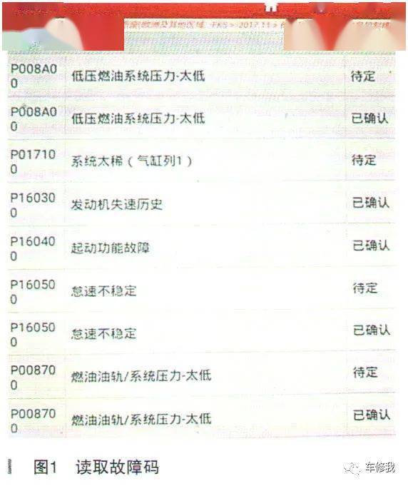 2016款丰田普拉多行驶十几分钟后自动熄火维修案例_搜狐汽车_搜狐网