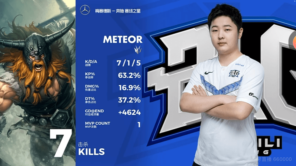 又是2：1，又是IG，恭喜IG2：1BLG拿下比赛_hy