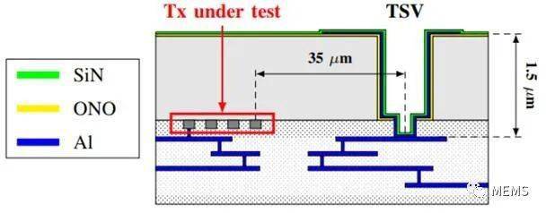 CMOS图像传感器可靠性：背照式（BSI）败给前照式（FSI）的原因探究_栅极