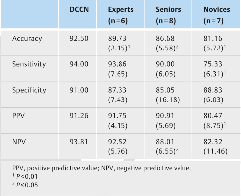 【影像】内镜精灵Endoangel——内镜医师的第三只眼，消化内镜人工智能解决方案产品获批医疗器械注册证_诊断