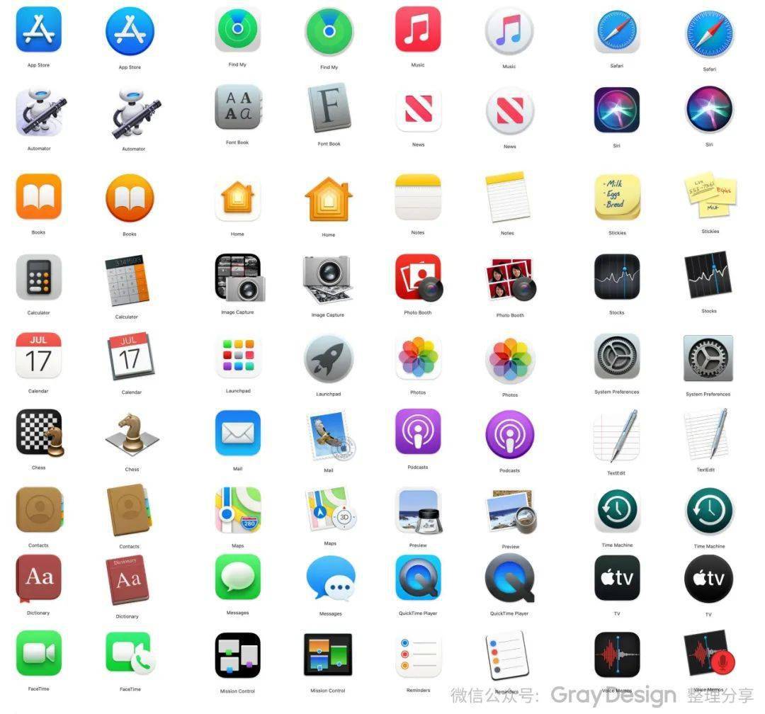 趣闻 | 设计师用C4D重绘macOS图标-搜狐大视野-搜狐新闻
