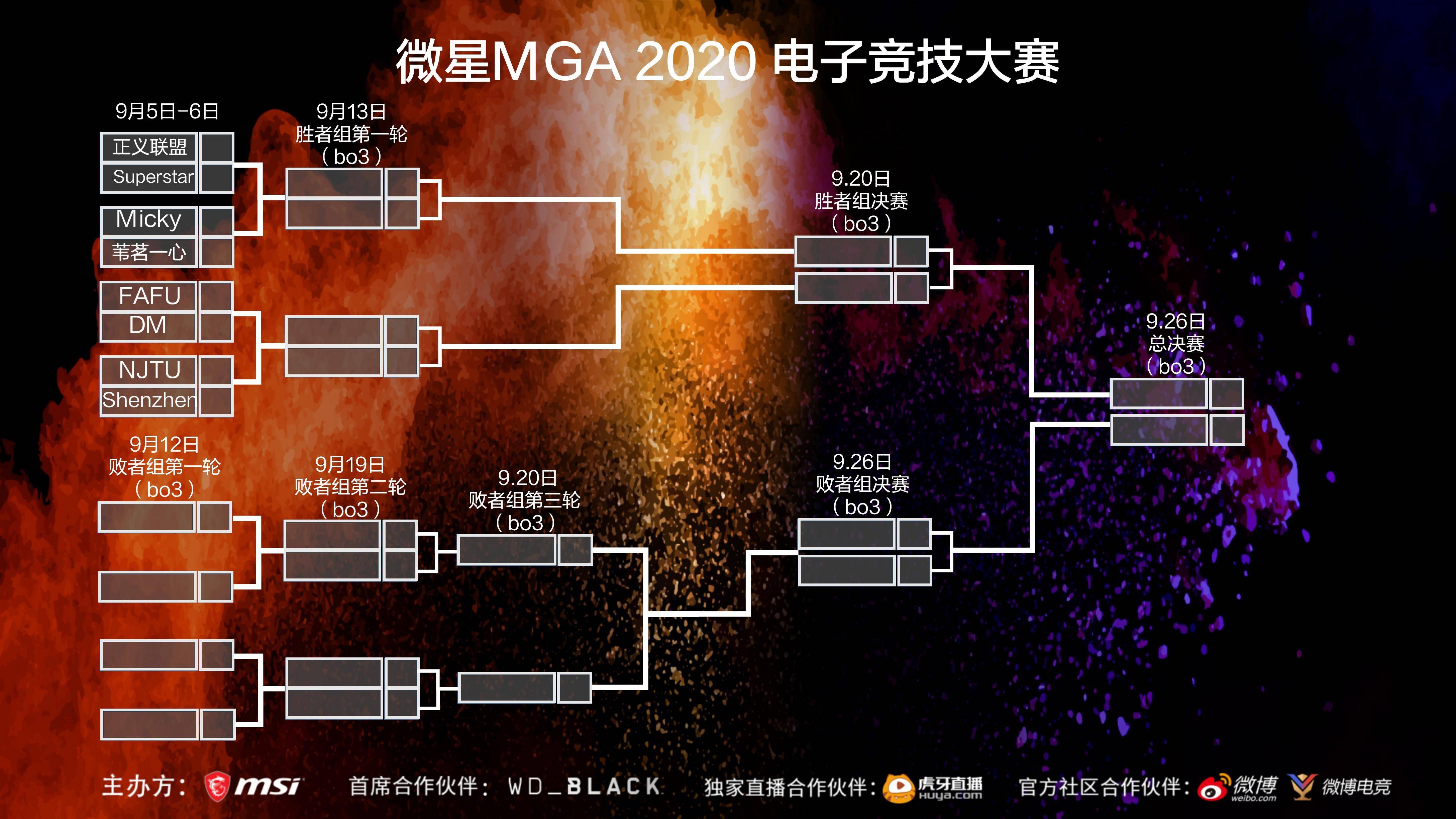 微星MGA淘汰赛本周开战，八强战队巡礼_队伍