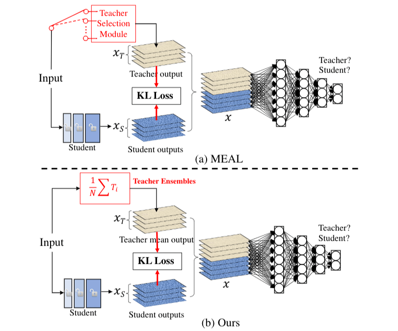用最简单的方式训练史上最强ResNet-50，性能超过魔改结构的ResNeSt_网络