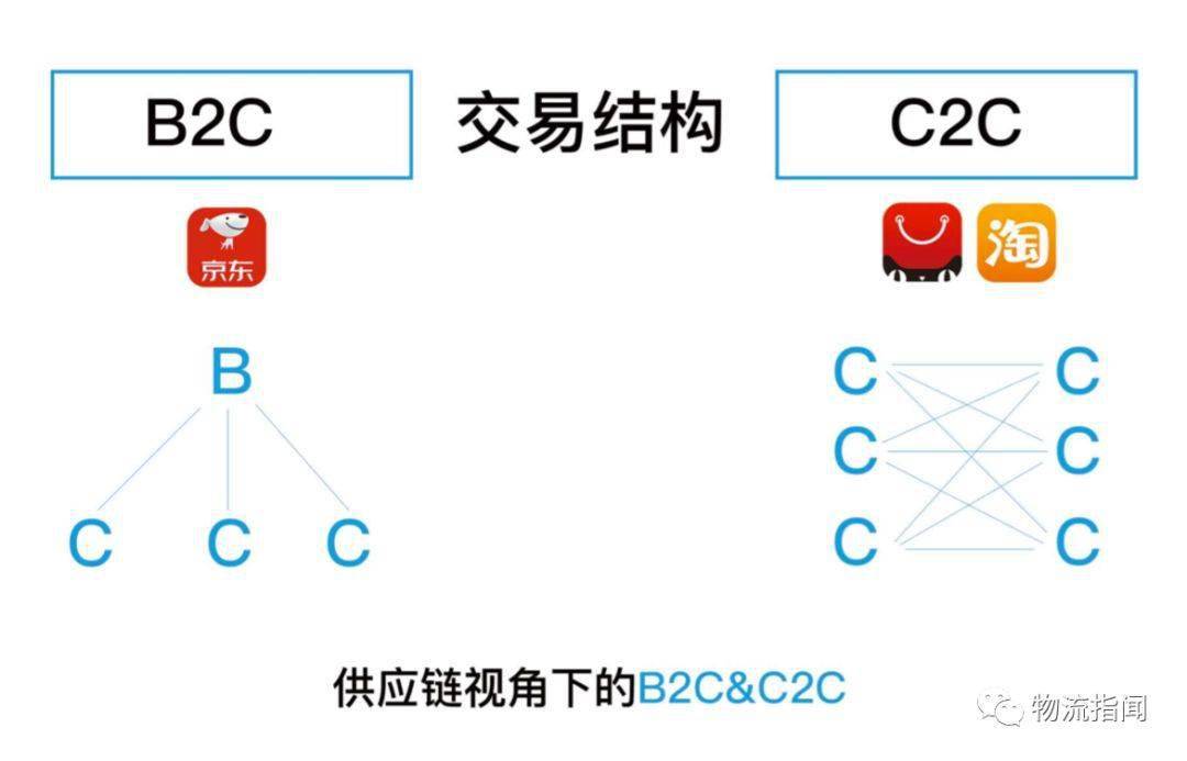新零售报告：供应链变革下的新产物_物流