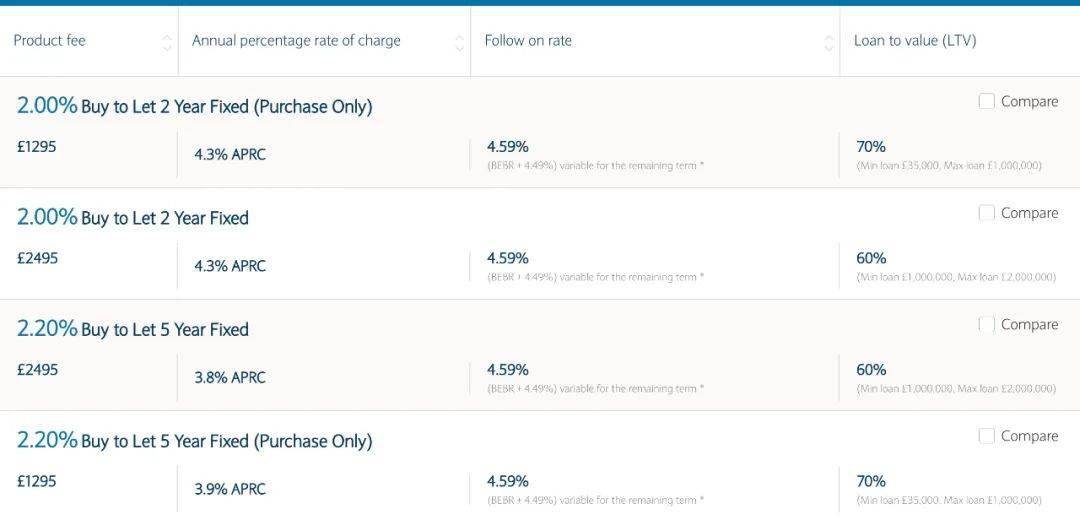 英国买房如何贷款？看这篇就懂了！_Buy-To-Let