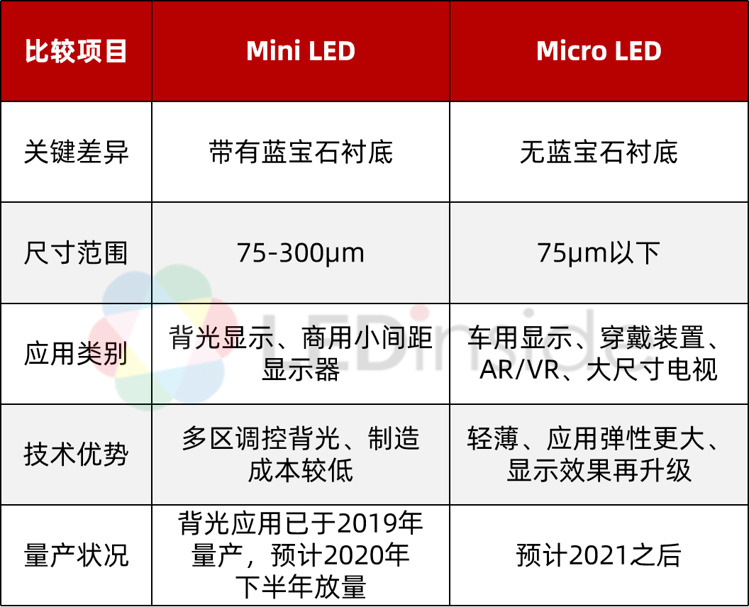 51家Mini LED相关厂商布局汇总_显示