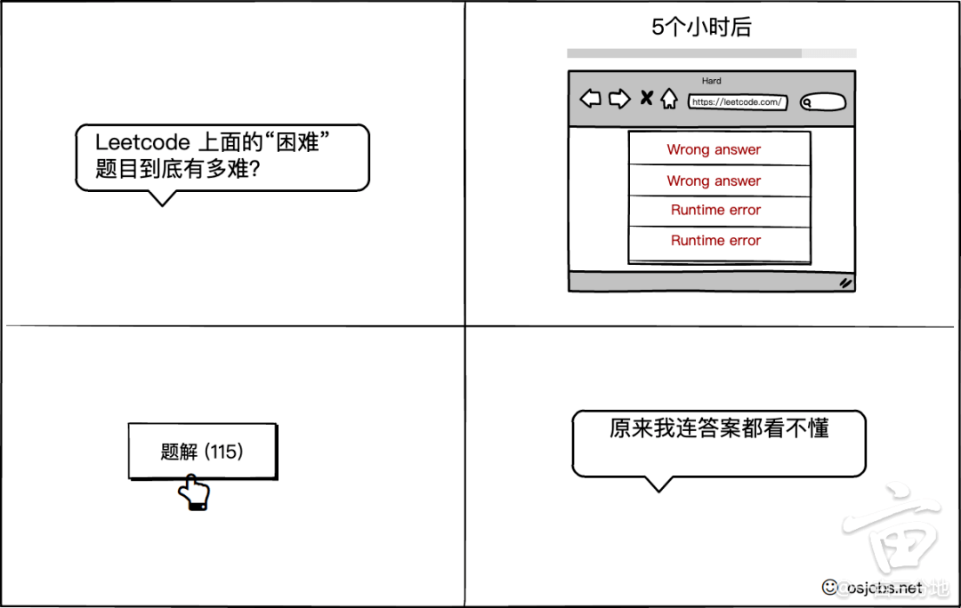 周末轻松一刻 ｜ Leetcode上面的“困难”题目到底有多难？_meme