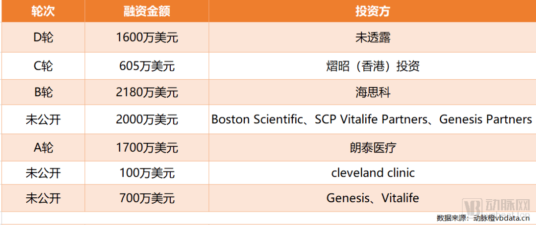 Sensible Medical：基于“透视墙”技术研发“穿戴”设备，测量肺积液管理心衰患者_肺部