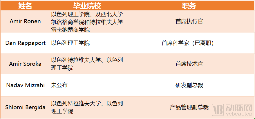 Sensible Medical：基于“透视墙”技术研发“穿戴”设备，测量肺积液管理心衰患者_肺部