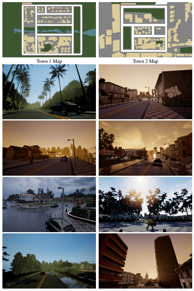 驾驶模拟器之CARLA篇：An Open Urban Driving Simulator_搜狐汽车_搜狐网