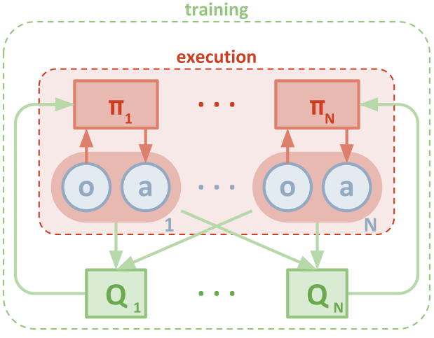 AlphaGo原来是这样运行的，一文详解多智能体强化学习的基础和应用-搜狐大视野-搜狐新闻
