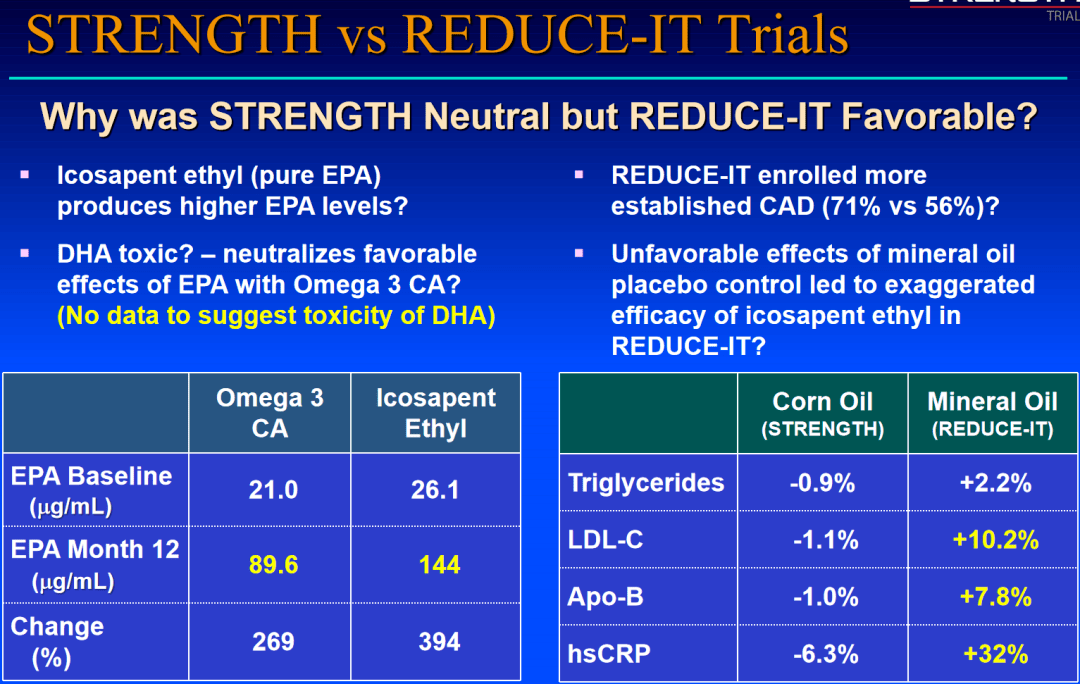 AHA 2020丨Omega-3脂肪酸（Epanova）在高心血管风险和致动脉粥样硬化血脂异常患者中的心血管结局【杨清教授团队】_研究