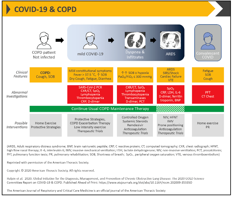 一文理清：GOLD 2021 COPD 指南更新要点！_治疗