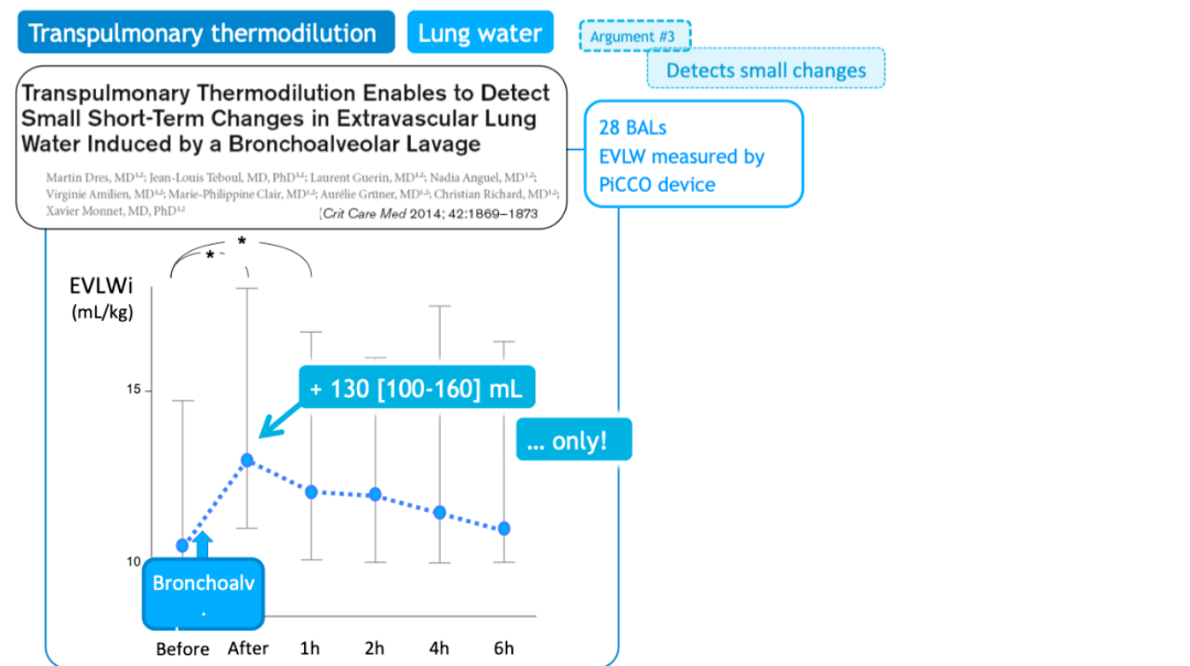 PiCCO在ICU中的应用_进行