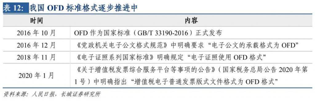 一文读懂 OFD 文件格式：国产 PDF，关键，重要_版式