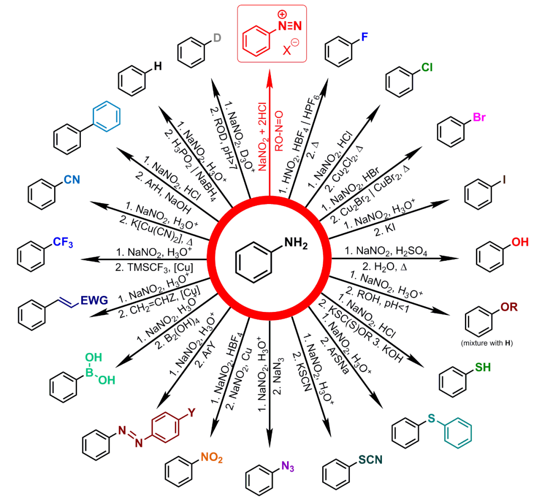 Sandmeyer反应_亚硝酸
