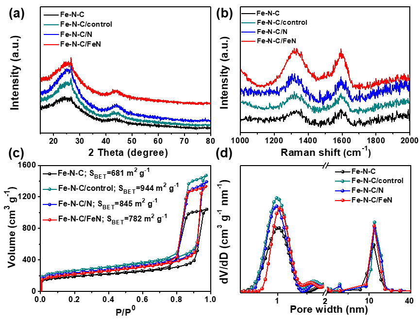 单原子催化剂：二次原子掺杂法合成Fe-N-C单原子ORR催化剂_热处理