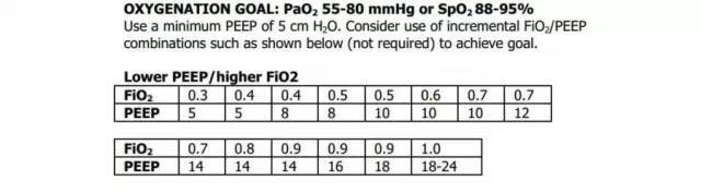 ARDS患者的5种床旁PEEP选择方法详解_压力