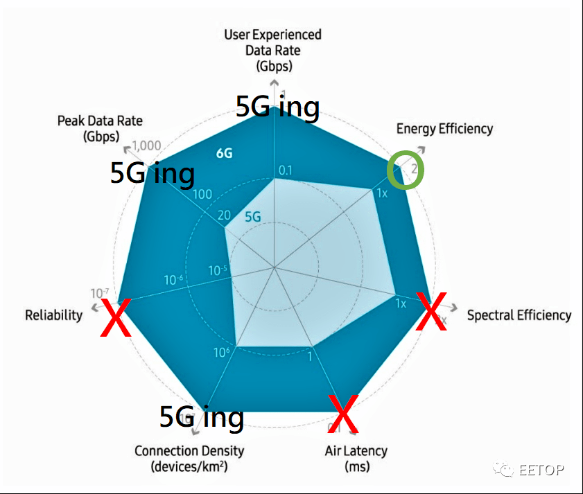 科普 | 通讯专家眼中的6G网络到底是什么样的？_技术