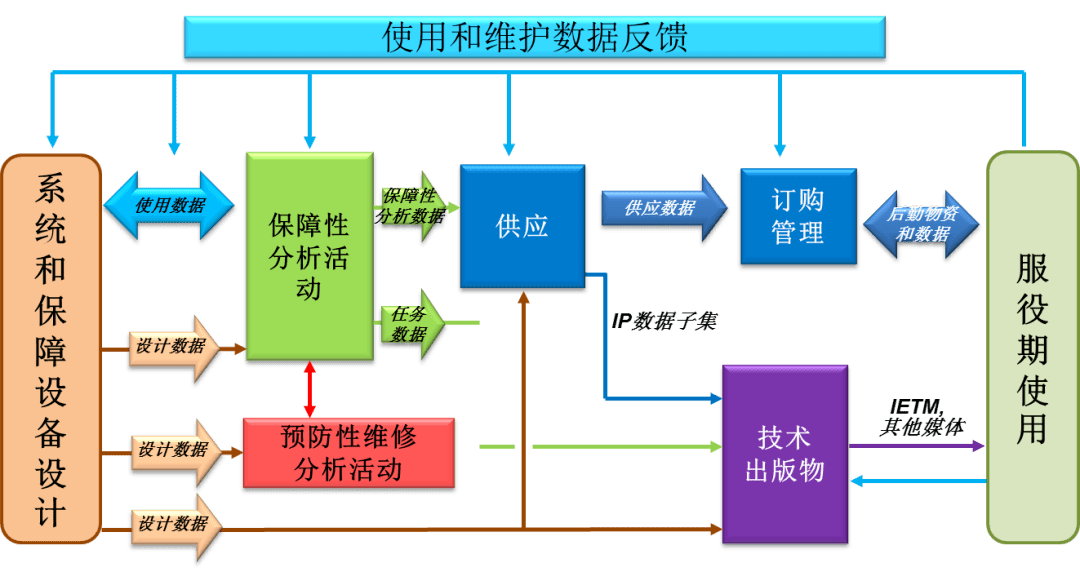 【科普来啦】市场客服科普宣传系列之标准篇——S3000L标准_维修